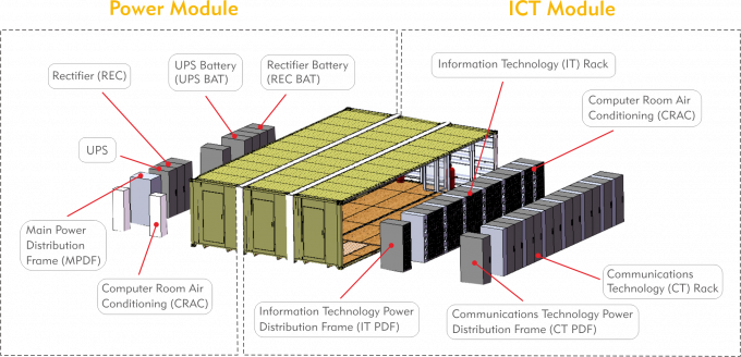 Combined 40ft Prefabricated Data Center , DCIM Modular Data Center ...