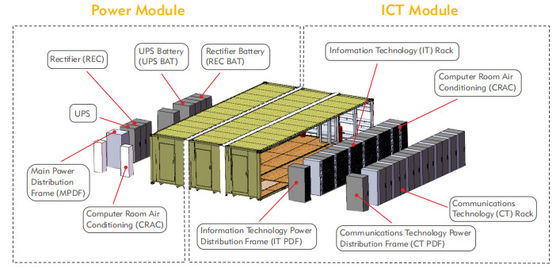 Container Dimension Data Center , DCIM Modular Data Center Construction